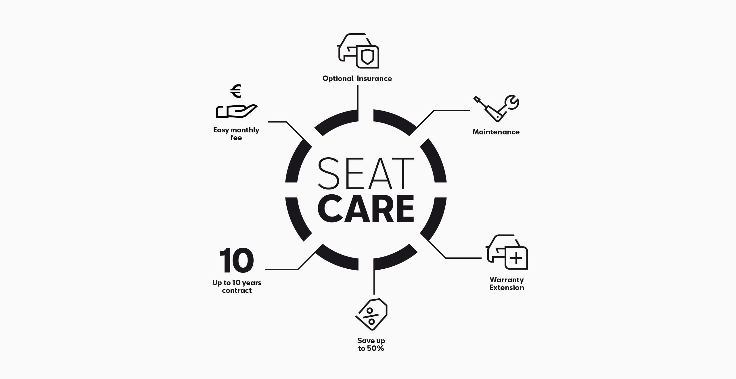 SEAT CARE – Ensuring the best service for your car | SEAT